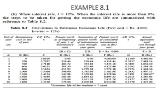 Replacement models and maintenance analysis | PPTX | Financial Planning | Personal Finance