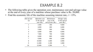 Replacement models and maintenance analysis | PPTX | Financial Planning ...