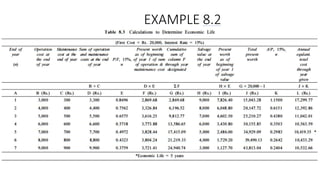 Replacement models and maintenance analysis | PPTX | Financial Planning | Personal Finance