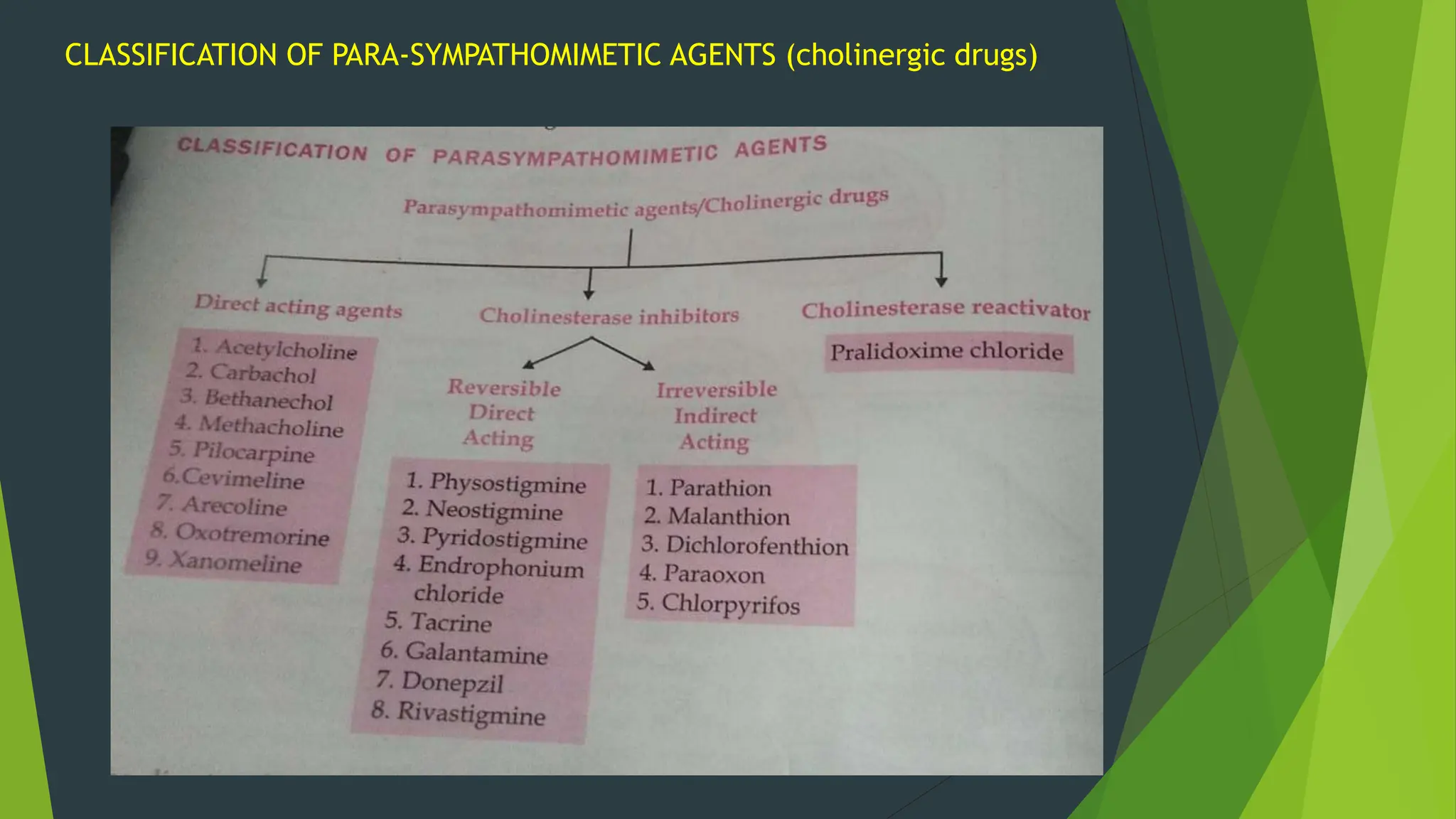 Lecture 10 .Parasympathetic agents- Indirect acting.pptx