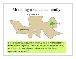 Bio informatics, Sequence tags, log odds and profile | PPT