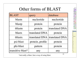 Bio informatics, Sequence tags, log odds and profile | PPT