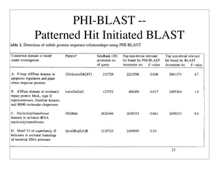 Bio informatics, Sequence tags, log odds and profile | PPT