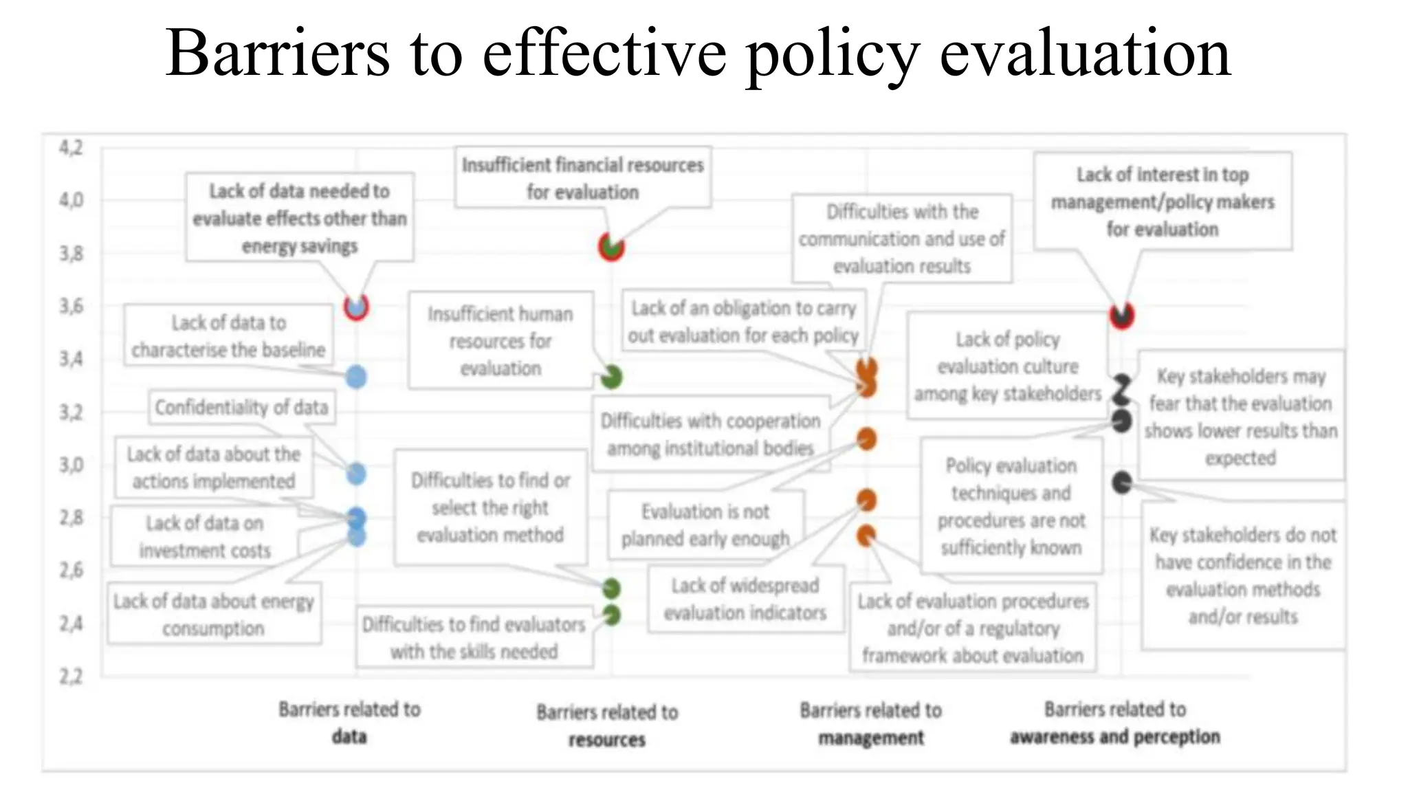 Lecture Evaluation in policy process 10.pptx