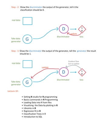 GANs_tutorial on how generative AI works_Lecture_10.pdf