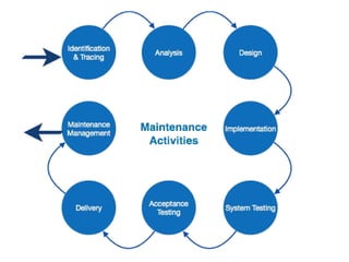 Programming Engineering Lecture 10 Alaa.ppt