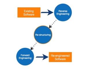 Programming Engineering Lecture 10 Alaa.ppt