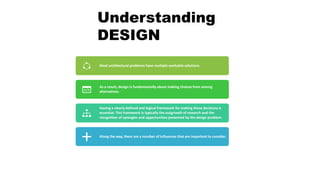 all about starting your firm architecture | PPT