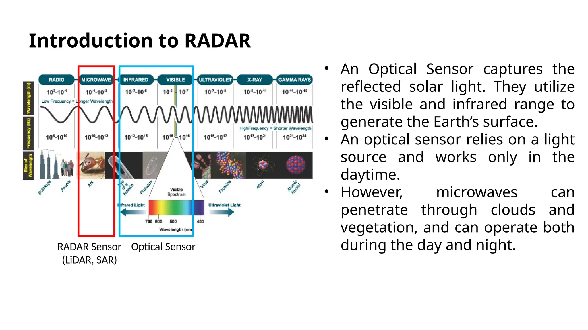 Synthetic Aperture Radar (SAR): Principles and Data Types in Remote ...
