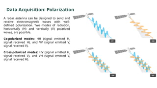 Synthetic Aperture Radar (SAR): Principles and Data Types in Remote ...