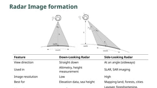 Synthetic Aperture Radar (SAR): Principles and Data Types in Remote ...