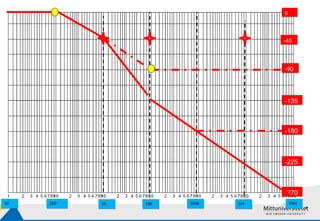 Bond_graph_used_in_Lead_compensation.pptx