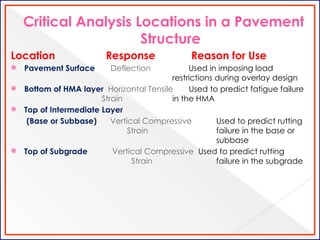 Lecture 10-- AC Overlay of Asphalt Pavement.pptx
