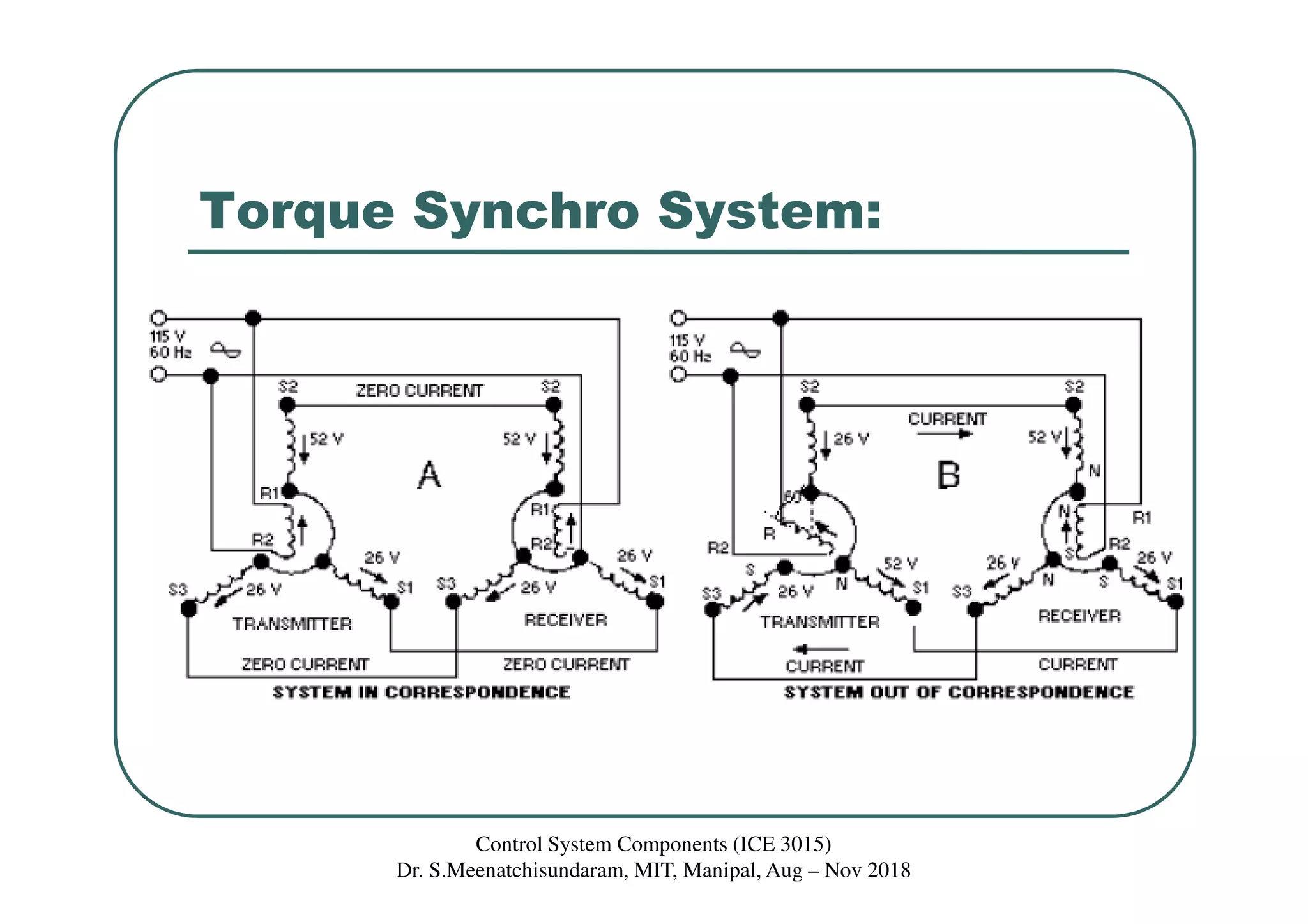 Lecture 10 applications of synchros | PDF