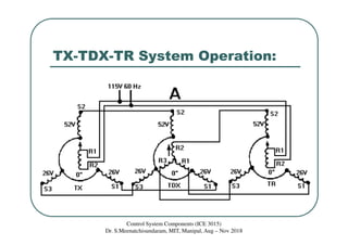 Lecture 10 applications of synchros | PDF