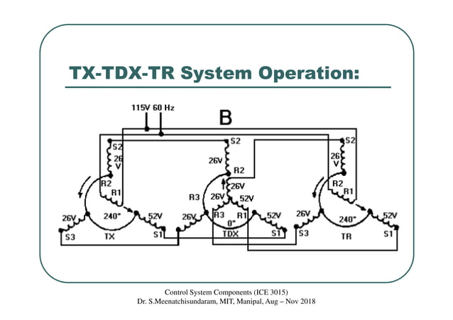 Lecture 10 applications of synchros | PDF