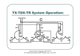 Lecture 10 applications of synchros | PDF