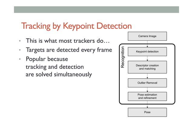 COMP 4010 Lecture10: AR Tracking | PDF | Cameras and Camcorders | Consumer Electronics