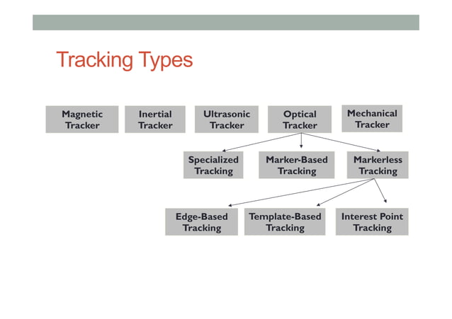 COMP 4010 Lecture10: AR Tracking | PDF | Cameras and Camcorders | Consumer Electronics