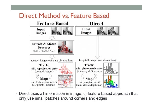 COMP 4010 Lecture10: AR Tracking