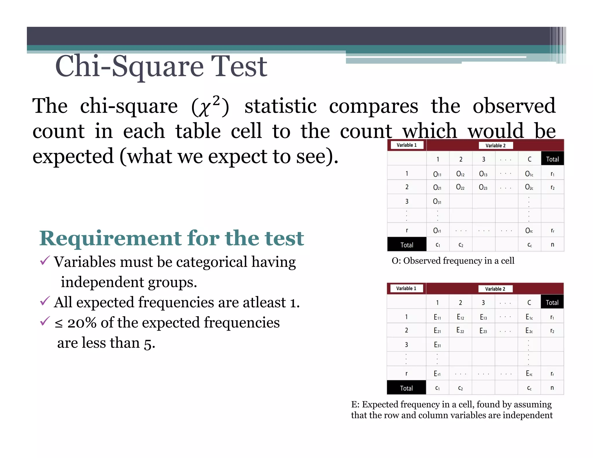 Lecture # 10 chi-square test of association | PDF