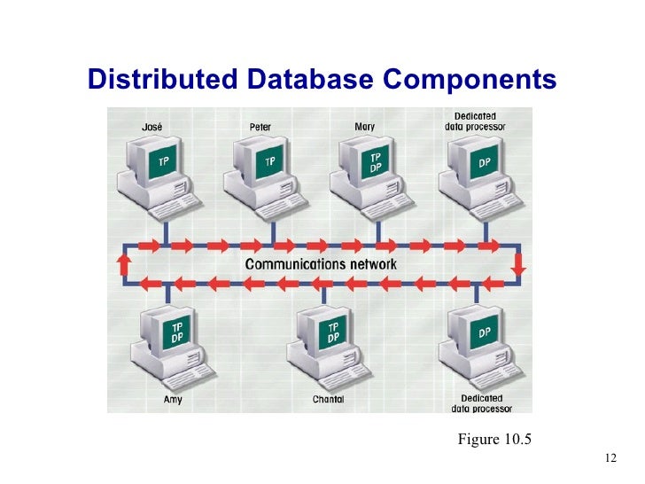 Lecture 10 distributed database management system