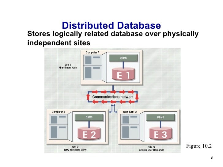 Lecture 10 distributed database management system