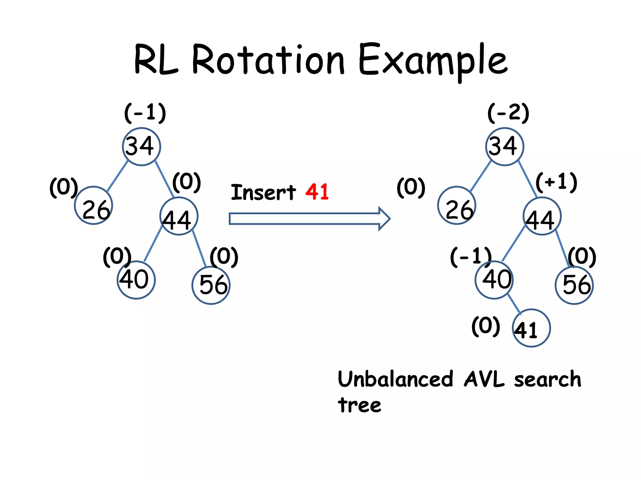 Lecture 10 data structures and algorithms | PPT | Free Download