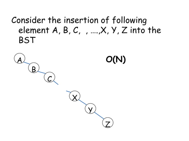 Lecture 10 data structures and algorithms | PPT