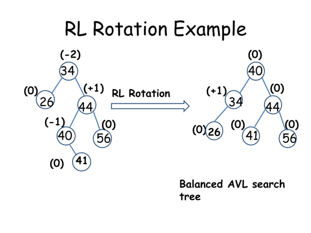 Lecture 10 data structures and algorithms | PPT | Free Download