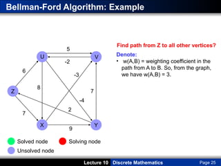 Lecture 10 - Graph part 2.pptx,discrete mathemactics | PPT