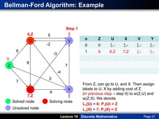 Lecture 10 - Graph part 2.pptx,discrete mathemactics | PPT