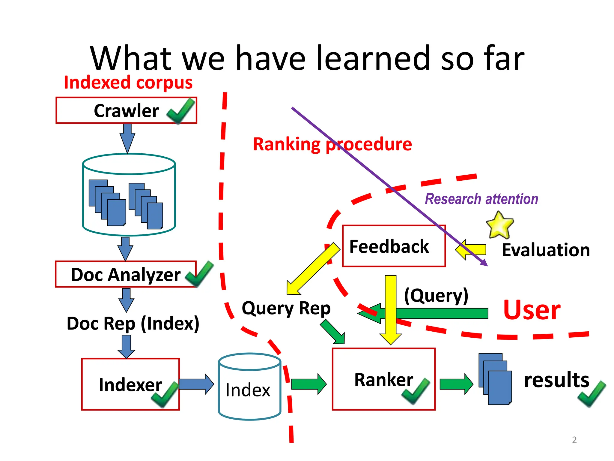 Lecture 10 Information Retrieval Evaluation Pptx