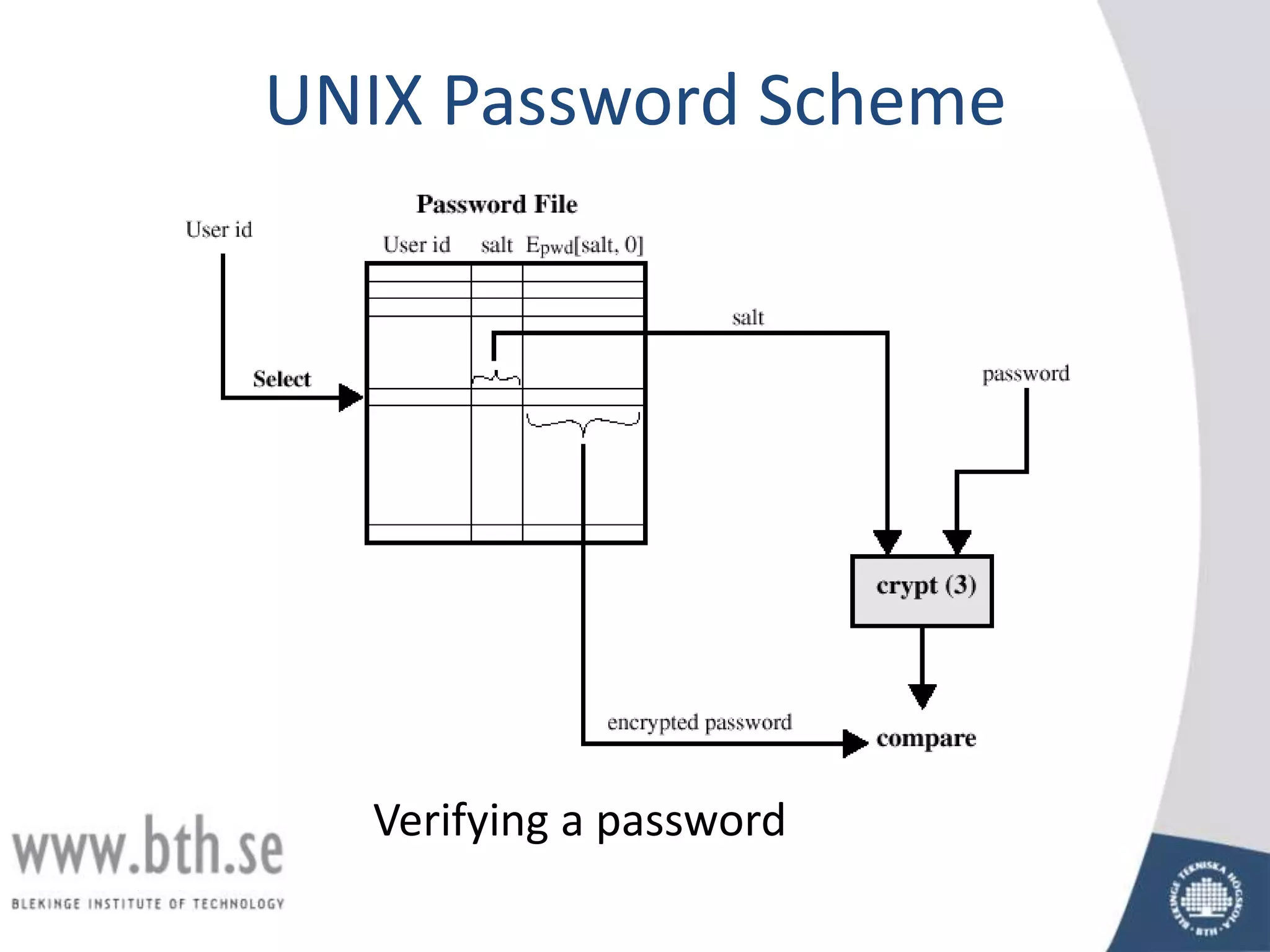 Lecture 10 intruders | PPTX