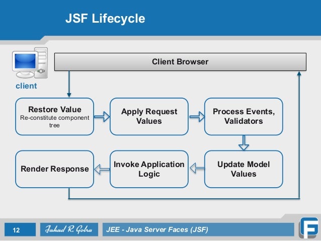 Lecture 10 - Java Server Faces (JSF) Lecture 10 - Java Server Faces (JSF)