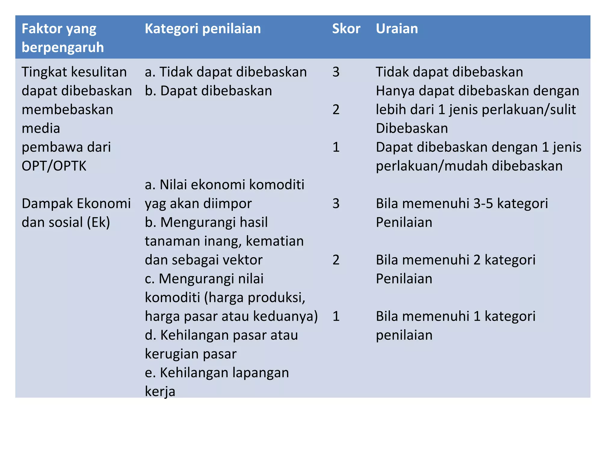 Lecture 10 jenis-jenis opt(k)- patogen | PPT