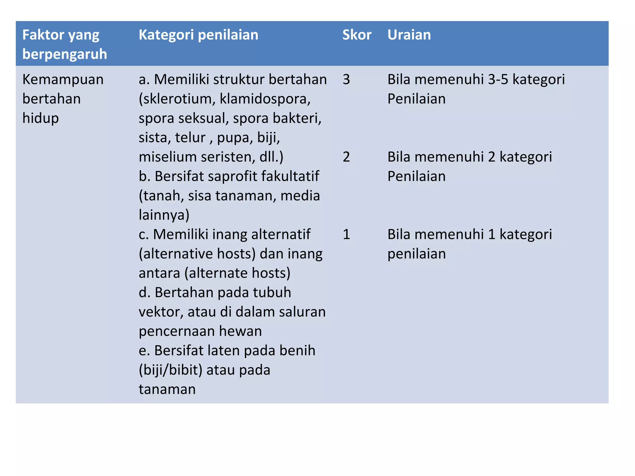 Lecture 10 jenis-jenis opt(k)- patogen | PPT