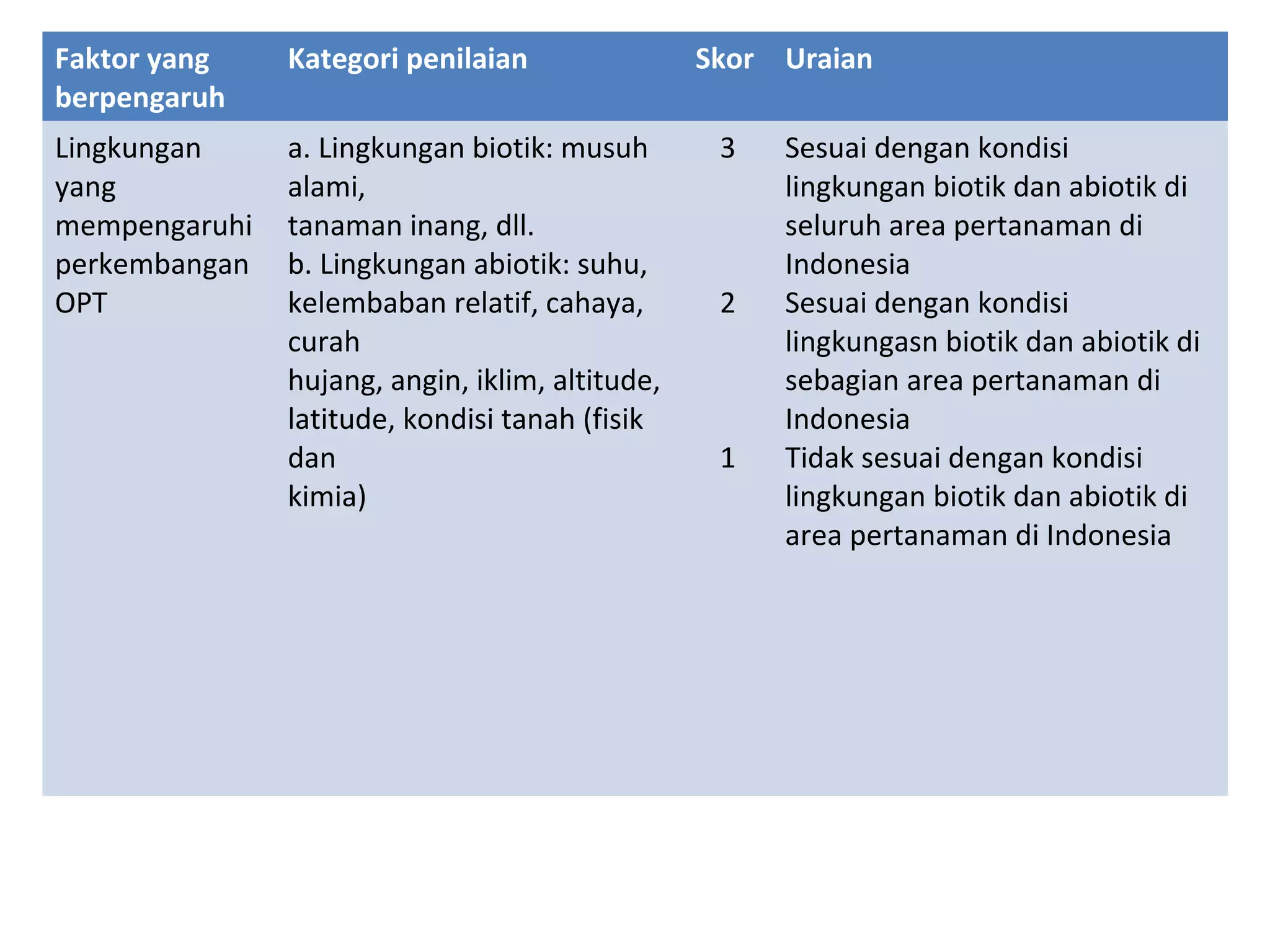 Lecture 10 jenis-jenis opt(k)- patogen | PPT