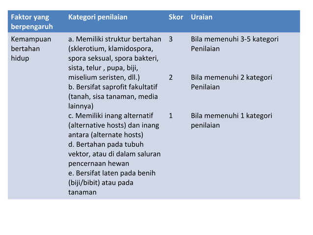 Lecture 10 jenis-jenis opt(k)- patogen | PPT