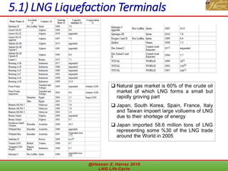 Liquefied Natural Gas (LNG) Life Cycle | PDF