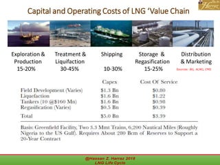 Liquefied Natural Gas (LNG) Life Cycle | PDF