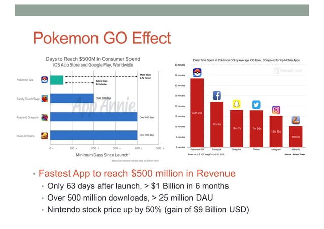 COMP 4010 - Lecture10: Mobile AR | PPT | Free Download