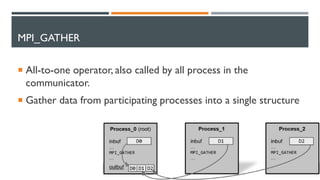 Parallel and Distributed Computing Chapter 10 | PDF