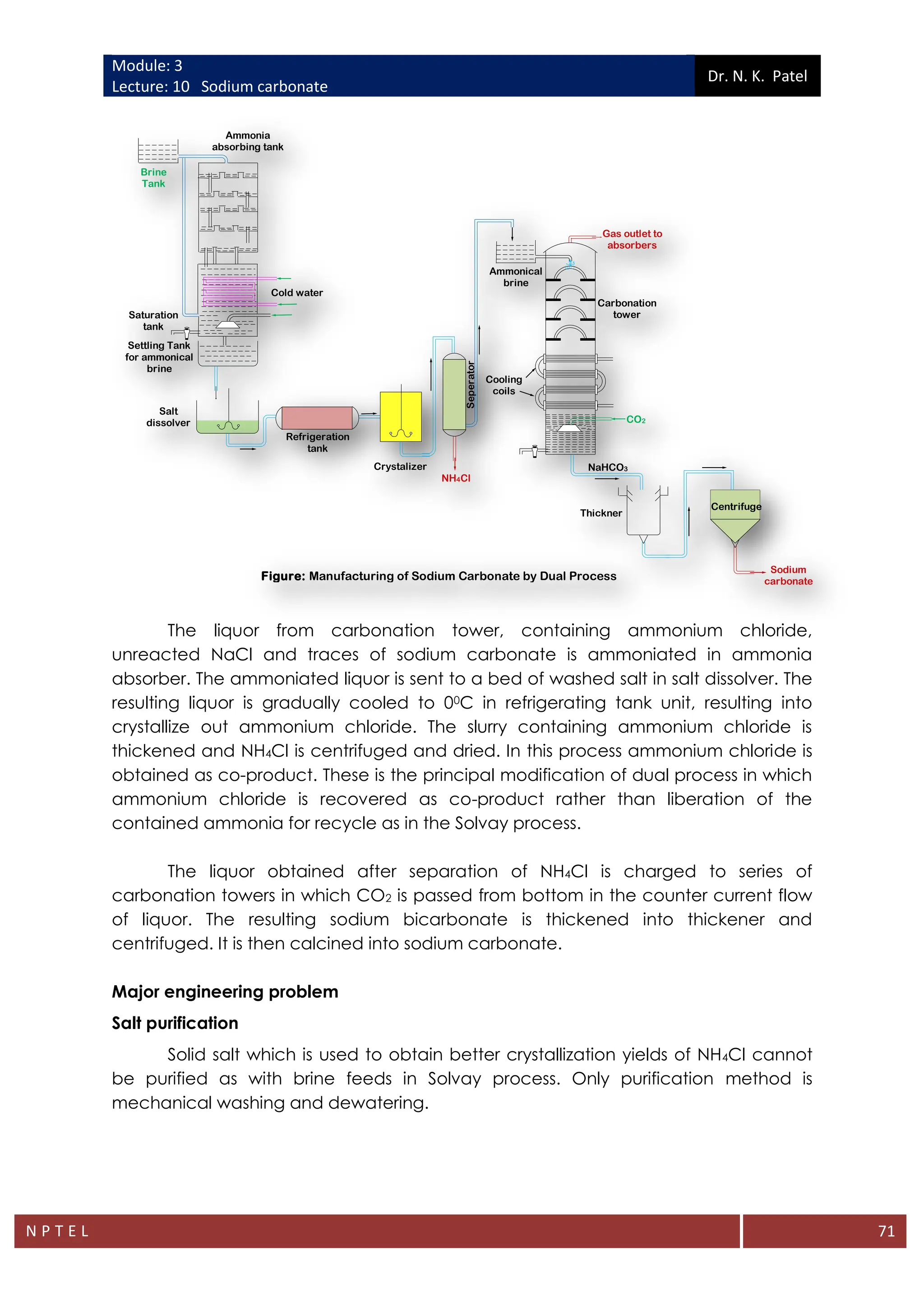 Lecture 10-Manufacturing of Sodium Carbonate .pdf