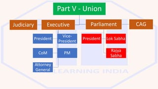 Lecture 10 office of indian president | PPTX