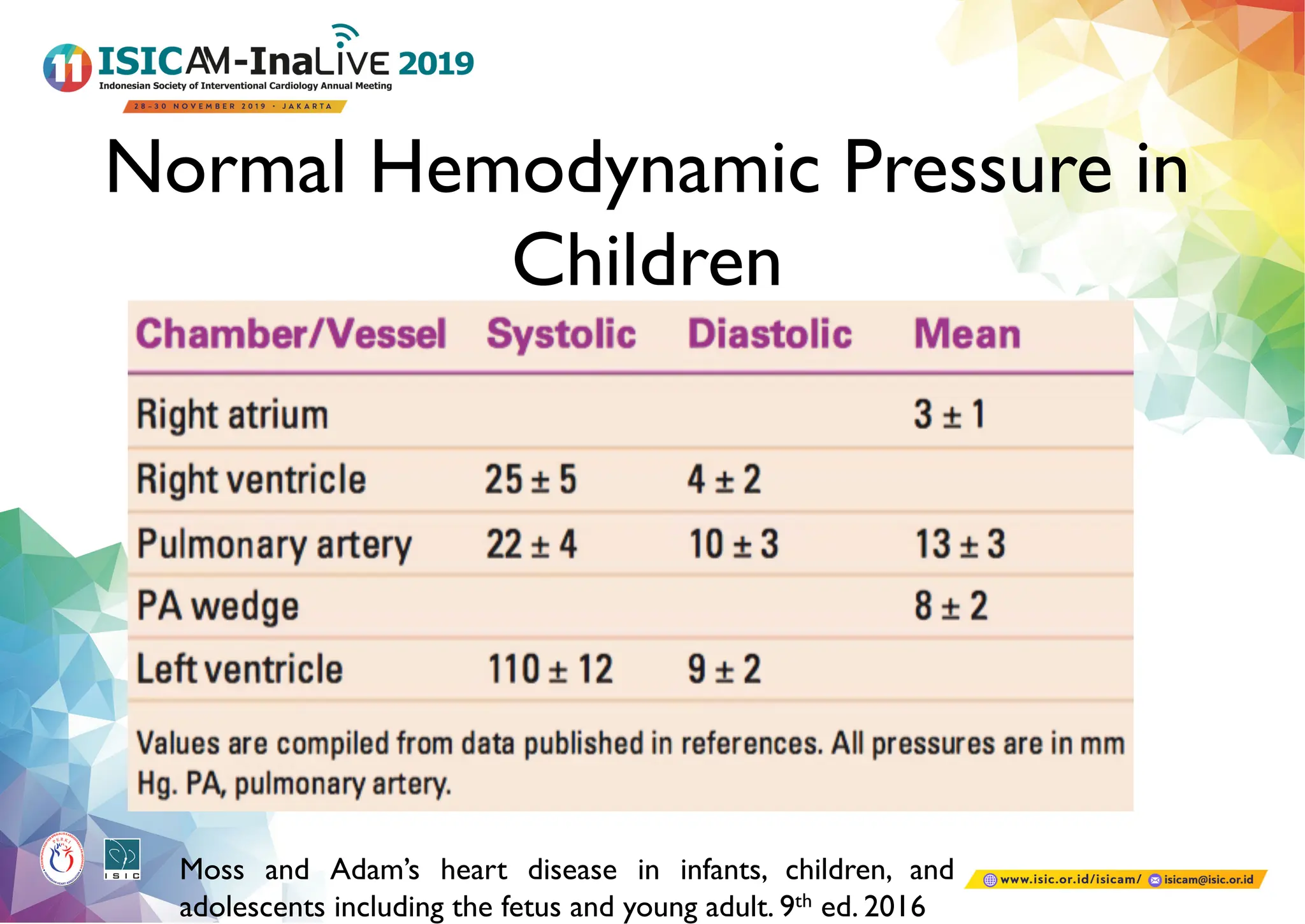 LECTURE 10 - PEDIATRIC cardiology CATH LAB.pdf
