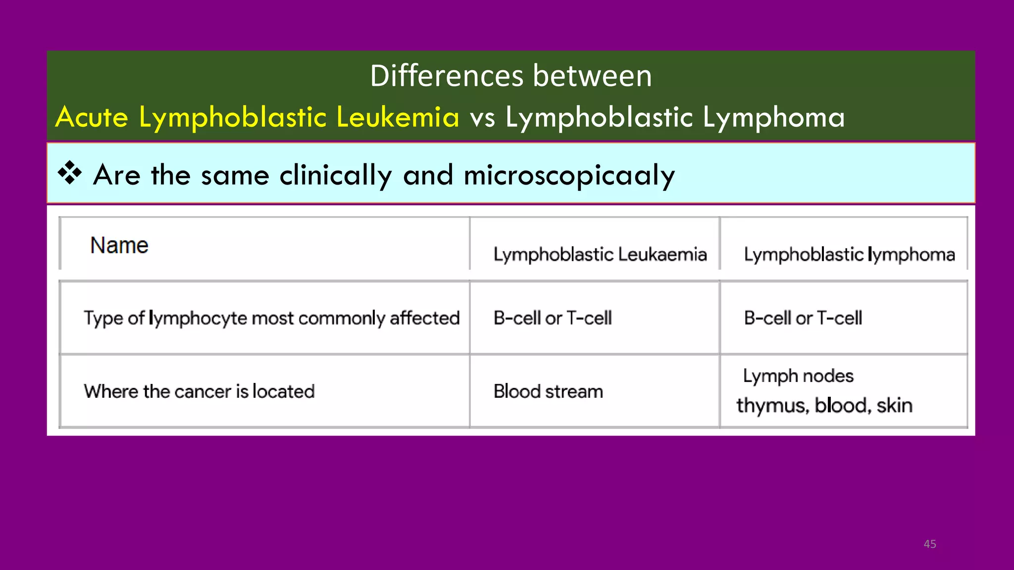Pediatric Non Hodgkin lymphoma NEW.pdf
