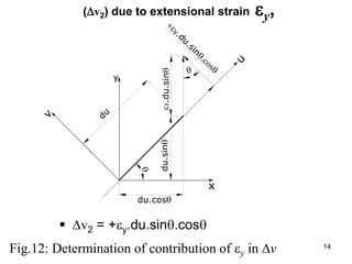 Lecture 10- Plane Strain in mechanics.pdf