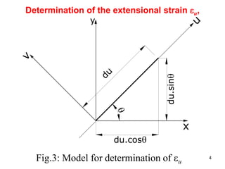 Lecture 10- Plane Strain in mechanics.pdf
