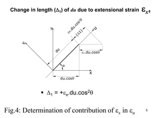 Lecture 10- Plane Strain in mechanics.pdf